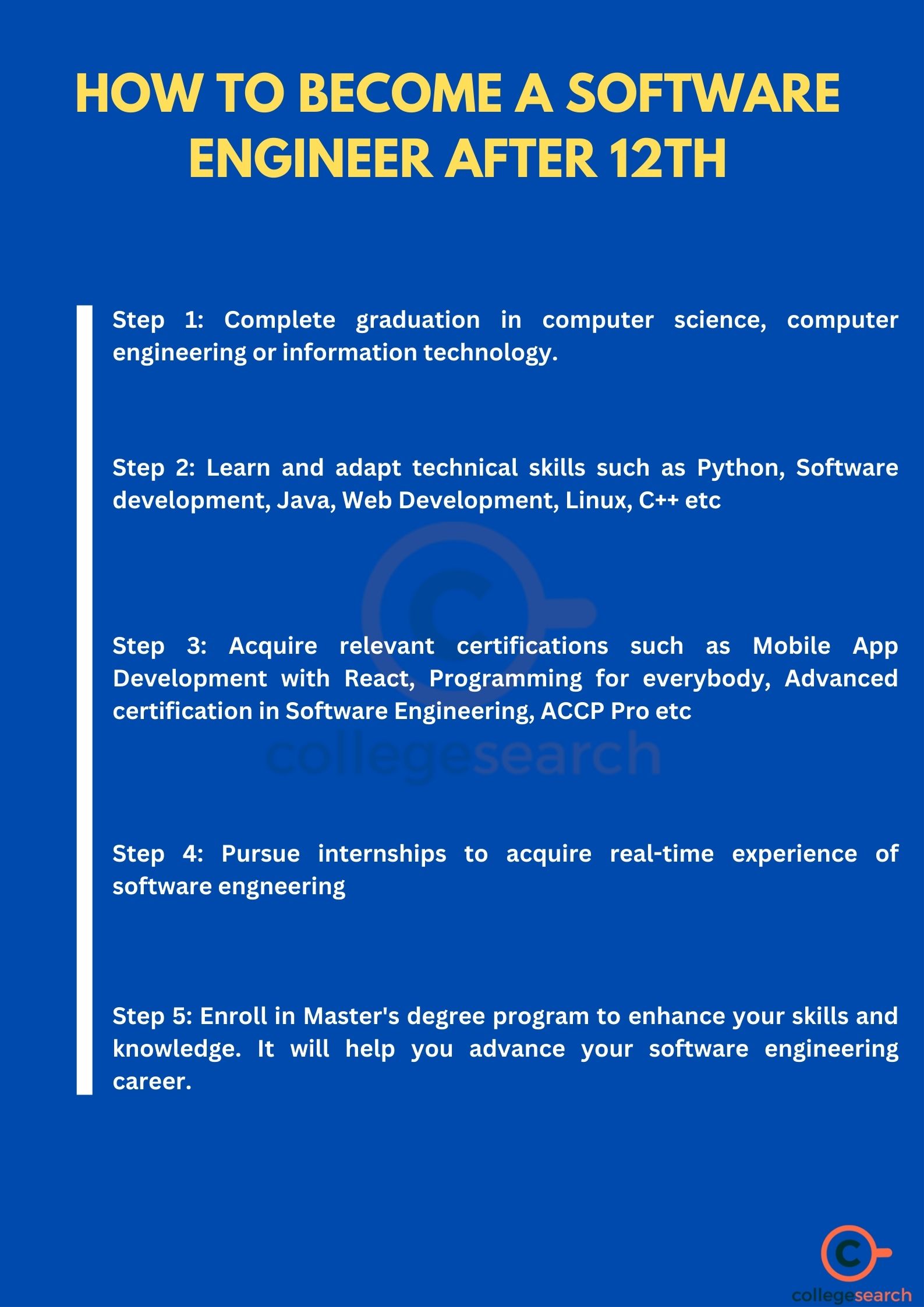 Software Engineering Courses After 12th Fees Eligibility Top Colleges Software Engineering Courses After 12th Fees Eligibility Top Colleges